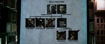 Fedor Korneev | Marvel Movies | Fandom