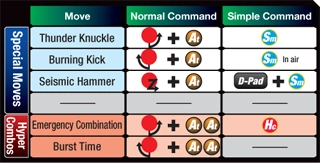 C. Viper | Wiki Marvel vs Capcom español | Fandom