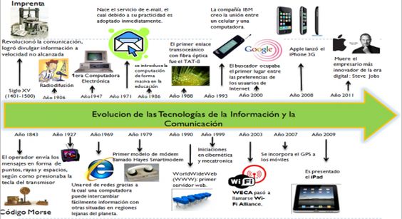 Comunidades Virtuales y Su Historia | MarvinComunidadesVirtuales Wiki ... Comunidades Virtuales y Su Historia | MarvinComunidadesVirtuales Wiki ...