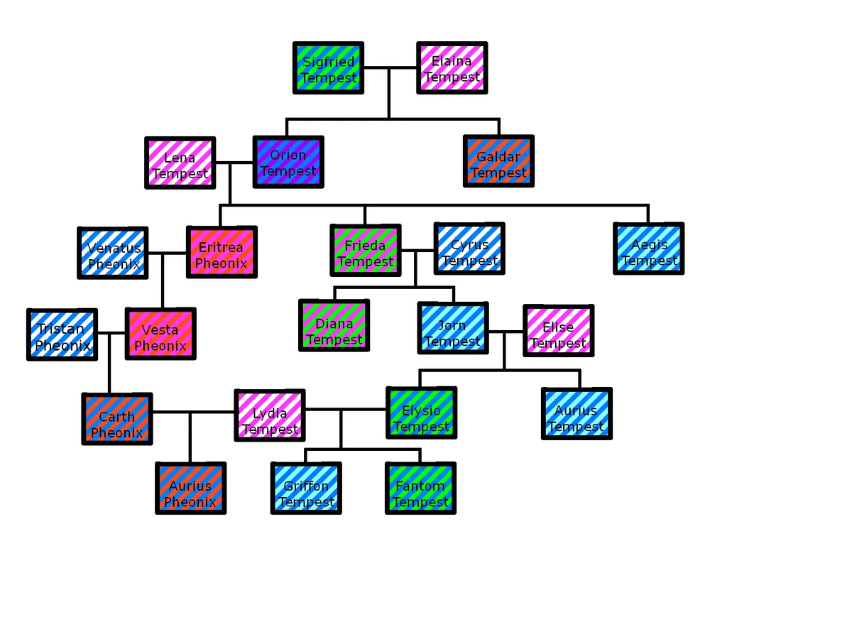 Tempest Family | The Legend of Masaug Wiki | Fandom