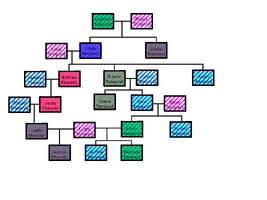 Tempest Family | The Legend of Masaug Wiki | Fandom