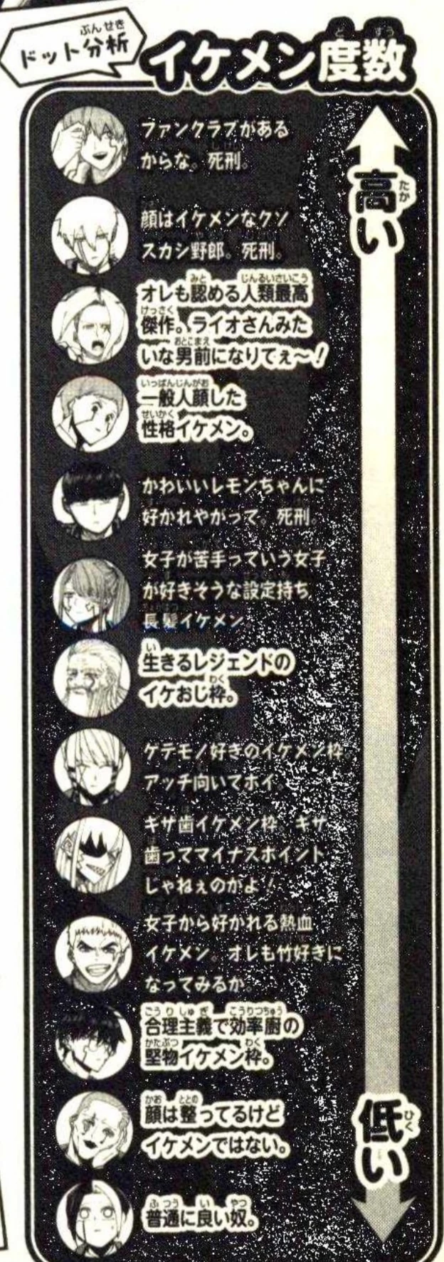 Dot Barret's Handsomeness Degree | Mashle Wiki | Fandom