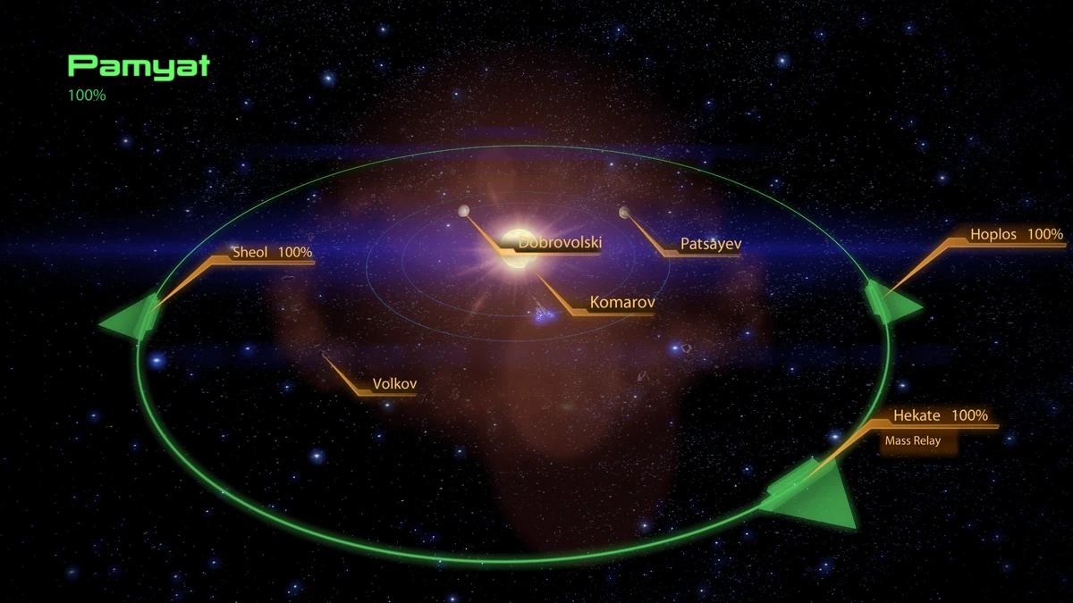 Pamyat | Mass Effect Wiki | Fandom