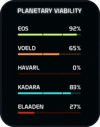 Viability - Mass Effect: Andromeda Wiki