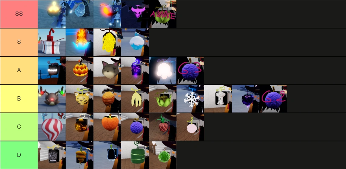 Master Pirate All Fruits - Cập Nhật Mới Nhất, Tất Cả Các Loại Trái Cây ...