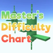 Master’s Difficulty Chart Obby | Master’s DCO Wiki | Fandom