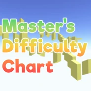 Master’s Difficulty Chart Obby | Master’s DCO Wiki | Fandom