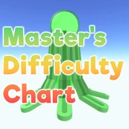 Master’s Difficulty Chart Obby | Master’s DCO Wiki | Fandom