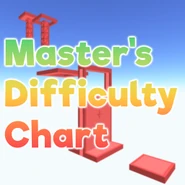 Master’s Difficulty Chart Obby | Master’s DCO Wiki | Fandom