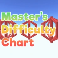 Master’s Difficulty Chart Obby | Master’s DCO Wiki | Fandom