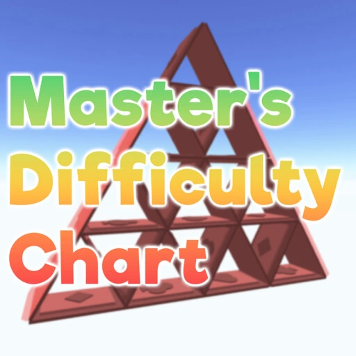 Challenging | Master’s DCO Wiki | Fandom