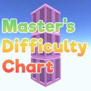 Master’s Difficulty Chart Obby | Master’s DCO Wiki | Fandom
