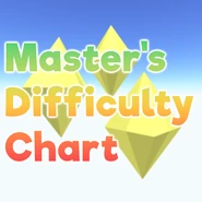 Master’s Difficulty Chart Obby | Master’s DCO Wiki | Fandom