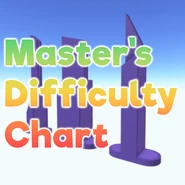 Master’s Difficulty Chart Obby | Master’s DCO Wiki | Fandom