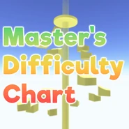 Master’s Difficulty Chart Obby | Master’s DCO Wiki | Fandom