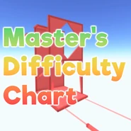 Master’s Difficulty Chart Obby | Master’s DCO Wiki | Fandom