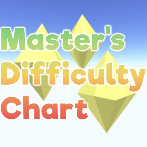 Master’s Difficulty Chart Obby | Master’s DCO Wiki | Fandom