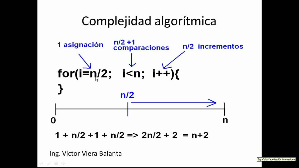 Complejidad De Algoritmos Matediscreta Wiki Fandom