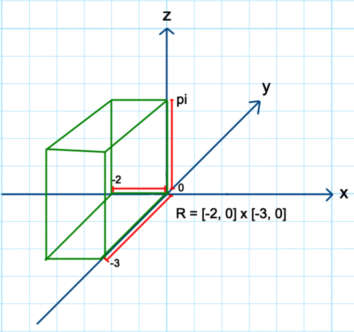 1.2c | Wiki Matemáticas Aplicadas III 2022 | Fandom