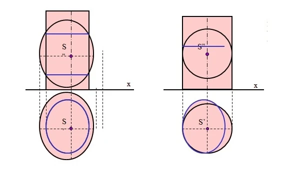 Prodor dva tijela | Matematika Wiki | Fandom