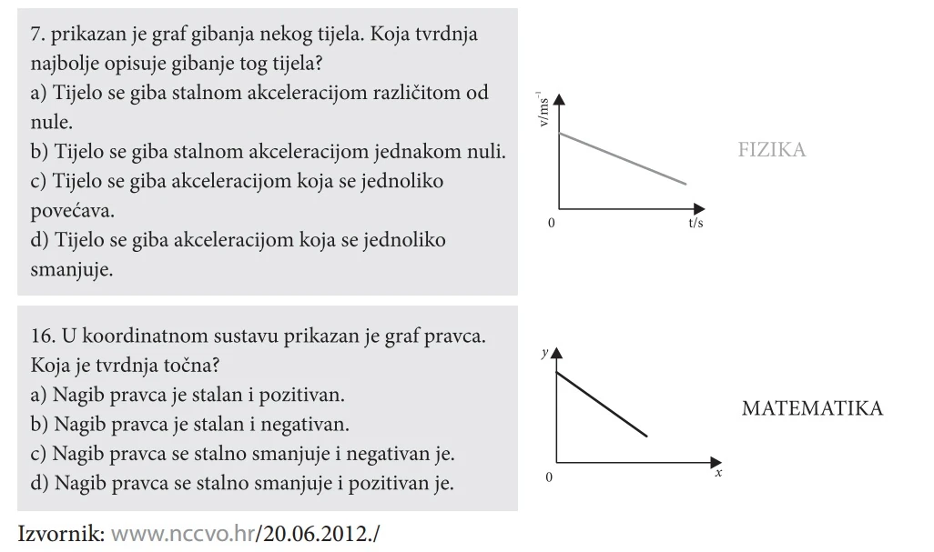 Matematika u fizici, fizika bez matematike | Matematika Wiki | Fandom