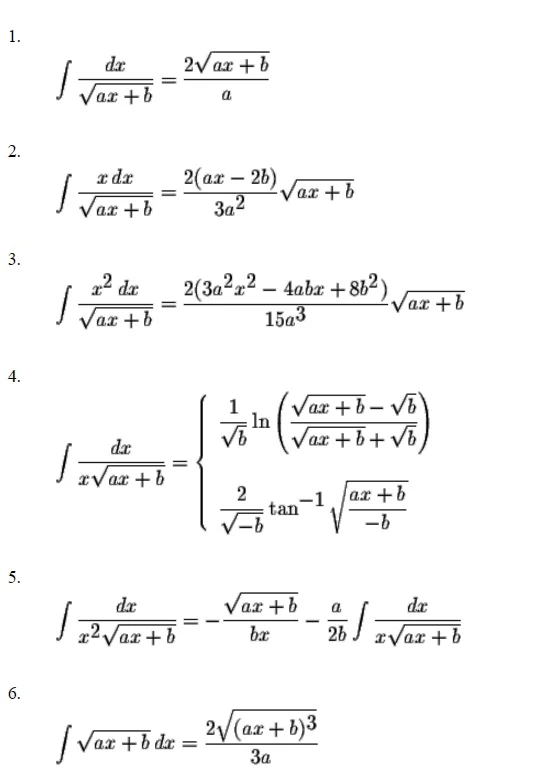 Integrali koji sadrže korijen iz (ax+b) | Matematika Wiki | Fandom