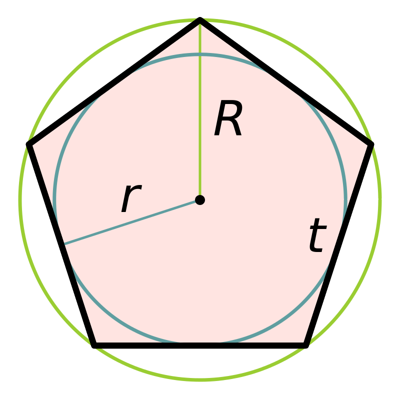 Mnogougao | Matematika Wiki | Fandom