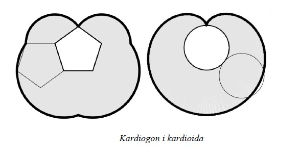 Kardioida | Matematika Wiki | Fandom