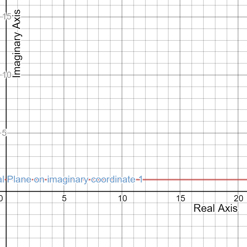 Imaginary Dimensions | Materas Wiki | Fandom