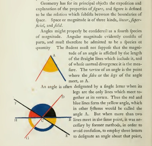 Euclid elicidations | Math 3 Wiki | Fandom