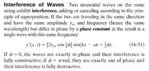 Interference of waves | Math index Wiki | Fandom