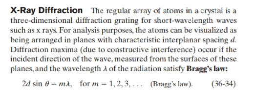 X-ray diffraction | Math index Wiki | Fandom