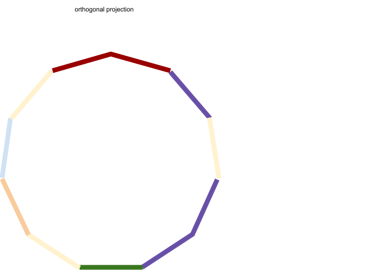 Orthogonal projection; proof | Math index Wiki | Fandom