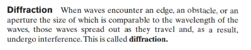 Diffraction | Math index Wiki | Fandom