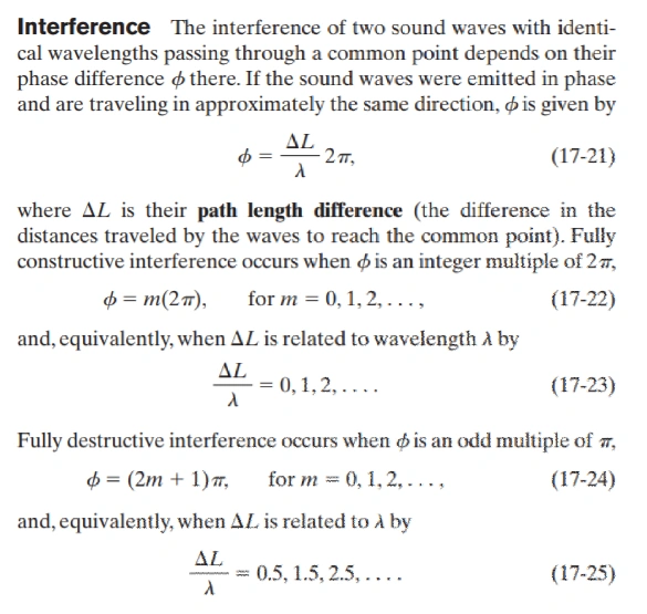 Interference | Math index Wiki | Fandom