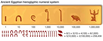 Ancient Egyptian Mathematics | Math & Physics Problems Wikia | Fandom