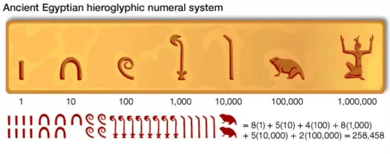 Ancient Egyptian Mathematics | Math & Physics Problems Wikia | Fandom
