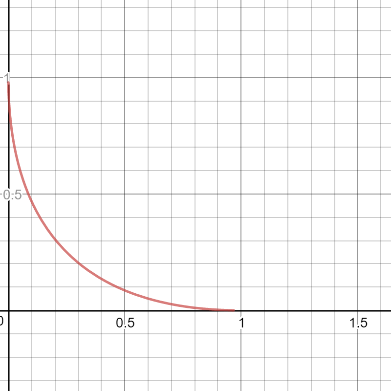 Sums of Intercepts | Math & Physics Problems Wikia | Fandom