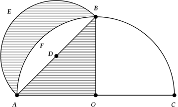 Lune of Hippocrates | Math & Physics Problems Wikia | Fandom
