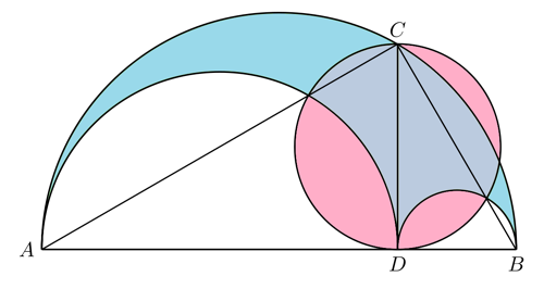 Arbelos | Math & Physics Problems Wikia | Fandom