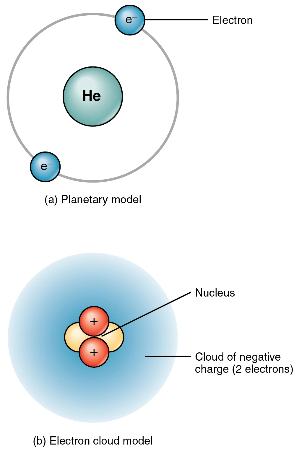 Atomic Structure | Math & Physics Problems Wikia | Fandom