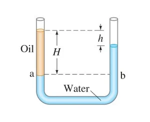 The U-Tube | Math & Physics Problems Wikia | Fandom