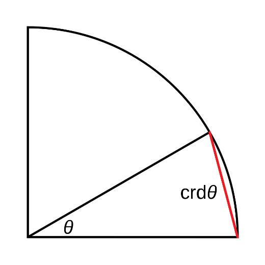 Chord Ratio | Math & Physics Problems Wikia | Fandom