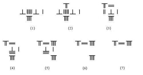 TCM Arithmetic 1: Decimal System and Counting Rods | Math & Physics ...