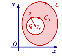 Cauchy Integral Formula | Math & Physics Problems Wikia | Fandom