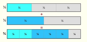 Addition of Unit Fractions | Math & Physics Problems Wikia | Fandom