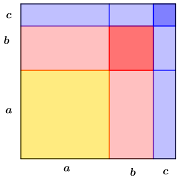 TCM Algebra 4: Quadratic and Cubic Equations | Math & Physics Problems ...