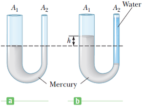 Uneven U-Tube | Math & Physics Problems Wikia | Fandom