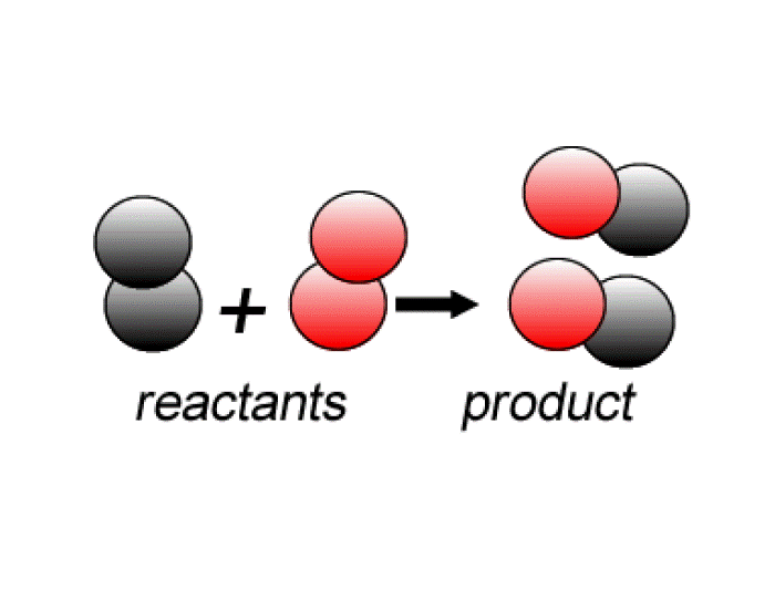 Predicting Chemical Reactions Math And Physics Problems Wikia Fandom