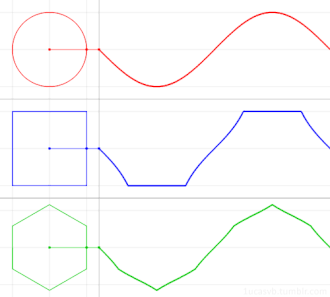 Rotation Waves | Math & Physics Problems Wikia | Fandom